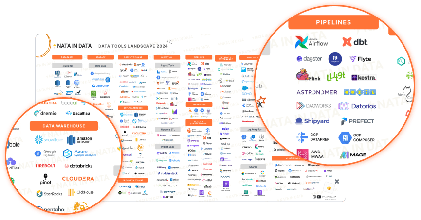 Data Engineering Resources — Nata in Data